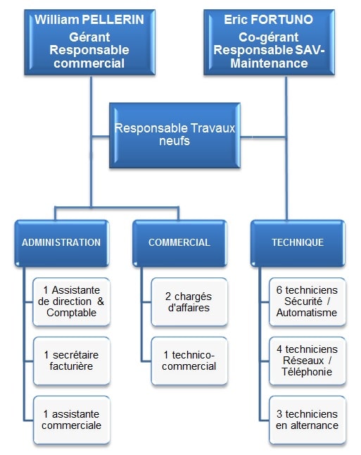 Installation des systèmes de télécommunication - Asc electronique